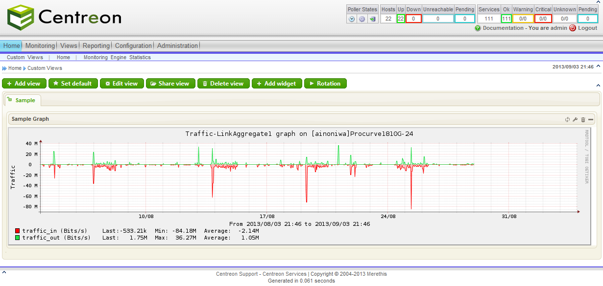 pelican@ainoniwa.net – CentreonでCustom Viewを設定する