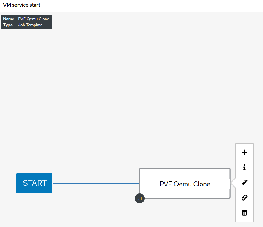 pelican@ainoniwa.net – Proxmox VE基盤でAnsible AWXを使ってVMを提供する